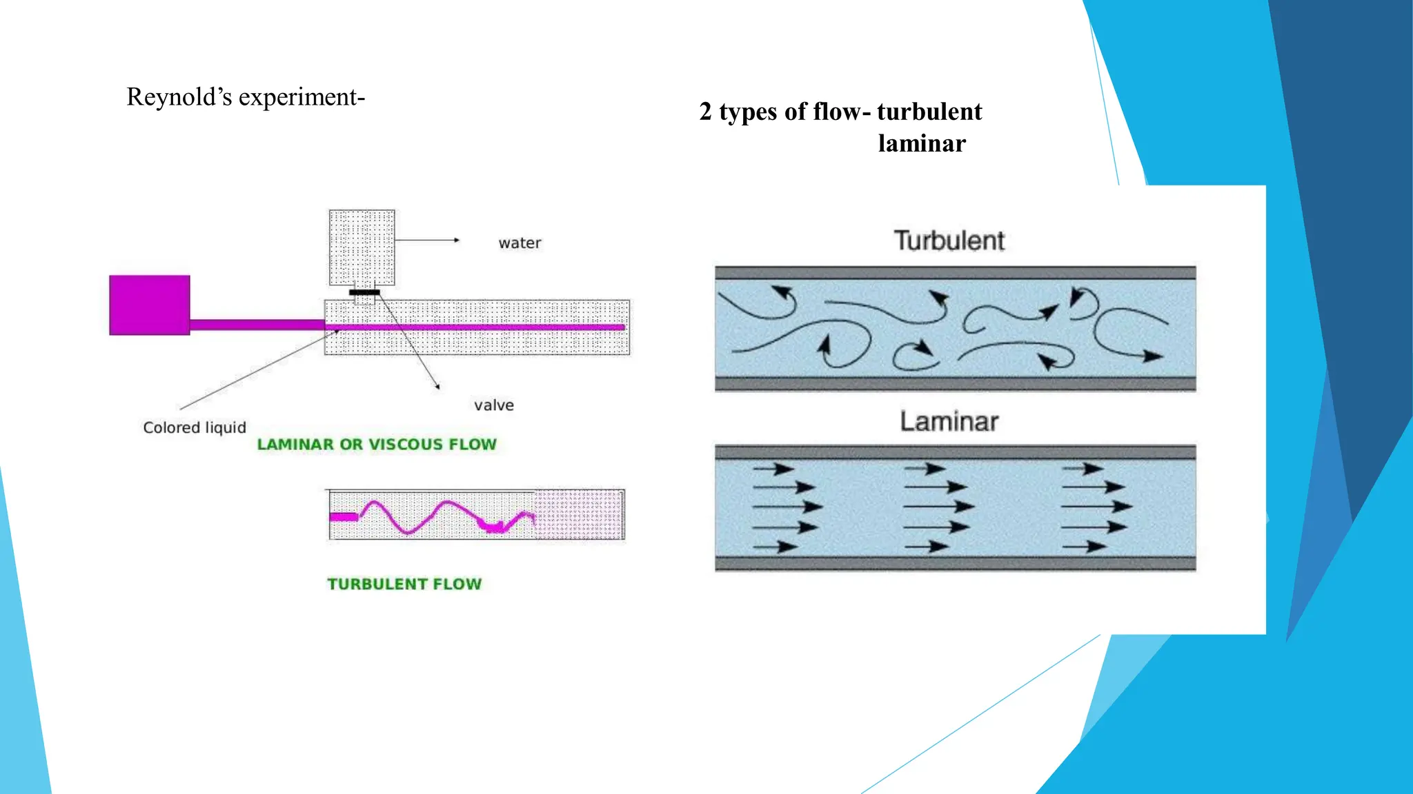 flow of fluid and its mechanism along with principle | PPTX