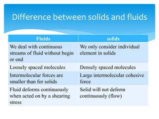 Unit 1 Fluid Mechanics.pptx