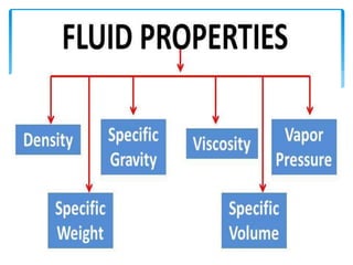 Unit 1 Fluid Mechanics.pptx