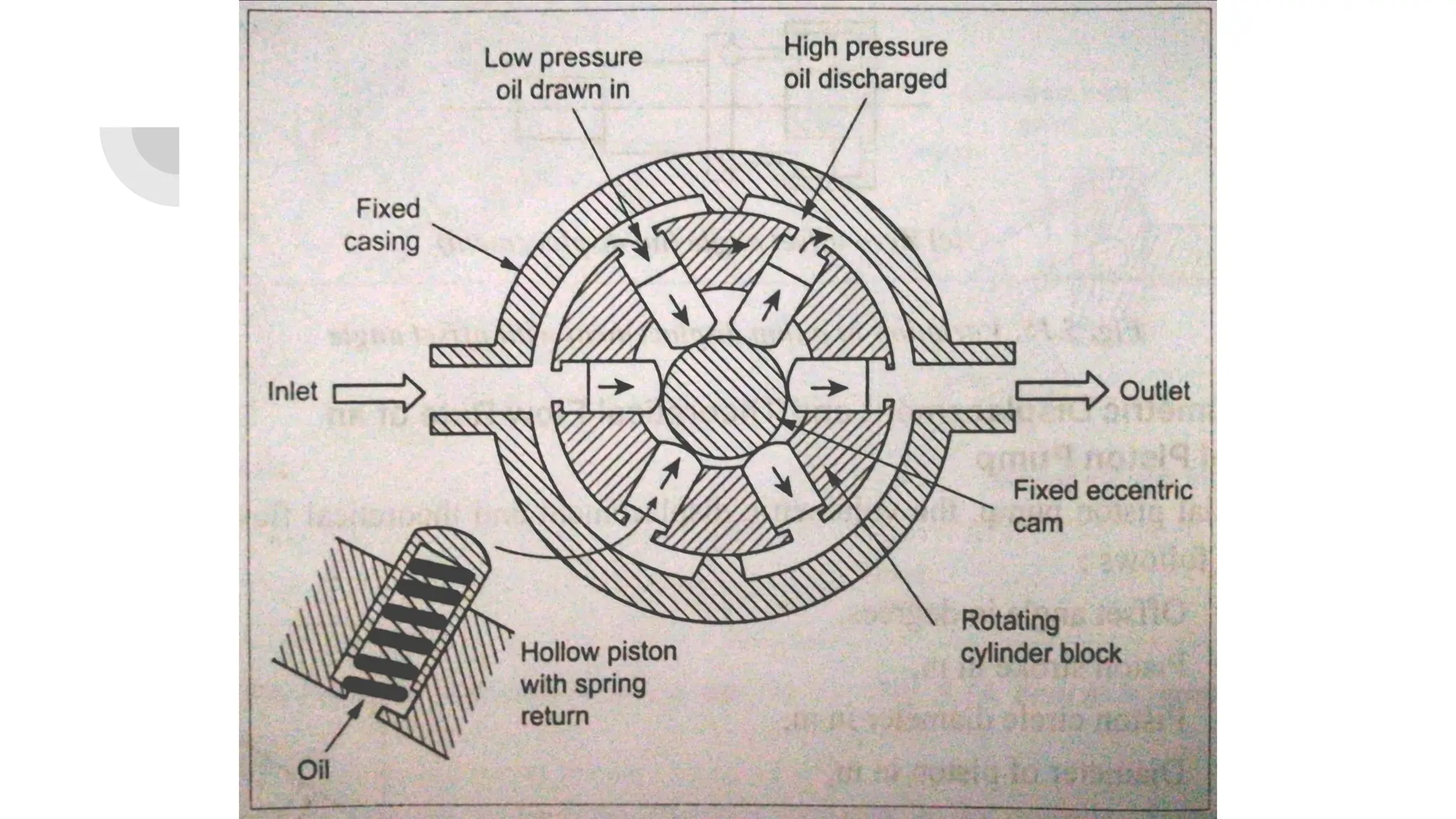 Unit 1 Fluid power principles and hydraulic pumps.pptx