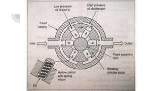 Unit 1 Fluid power principles and hydraulic pumps.pptx