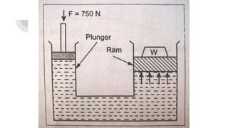 Unit 1 Fluid power principles and hydraulic pumps.pptx
