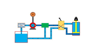 Unit 1 Fluid power principles and hydraulic pumps.pptx