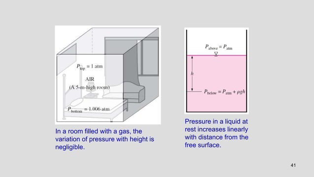 Properties of Fluids, Fluid Statics, Pressure Measurement | PPTX ...
