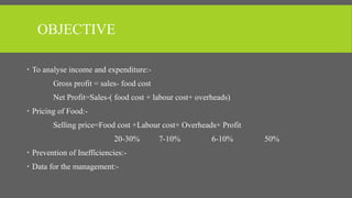 Unit 1 food cost controls | PPTX