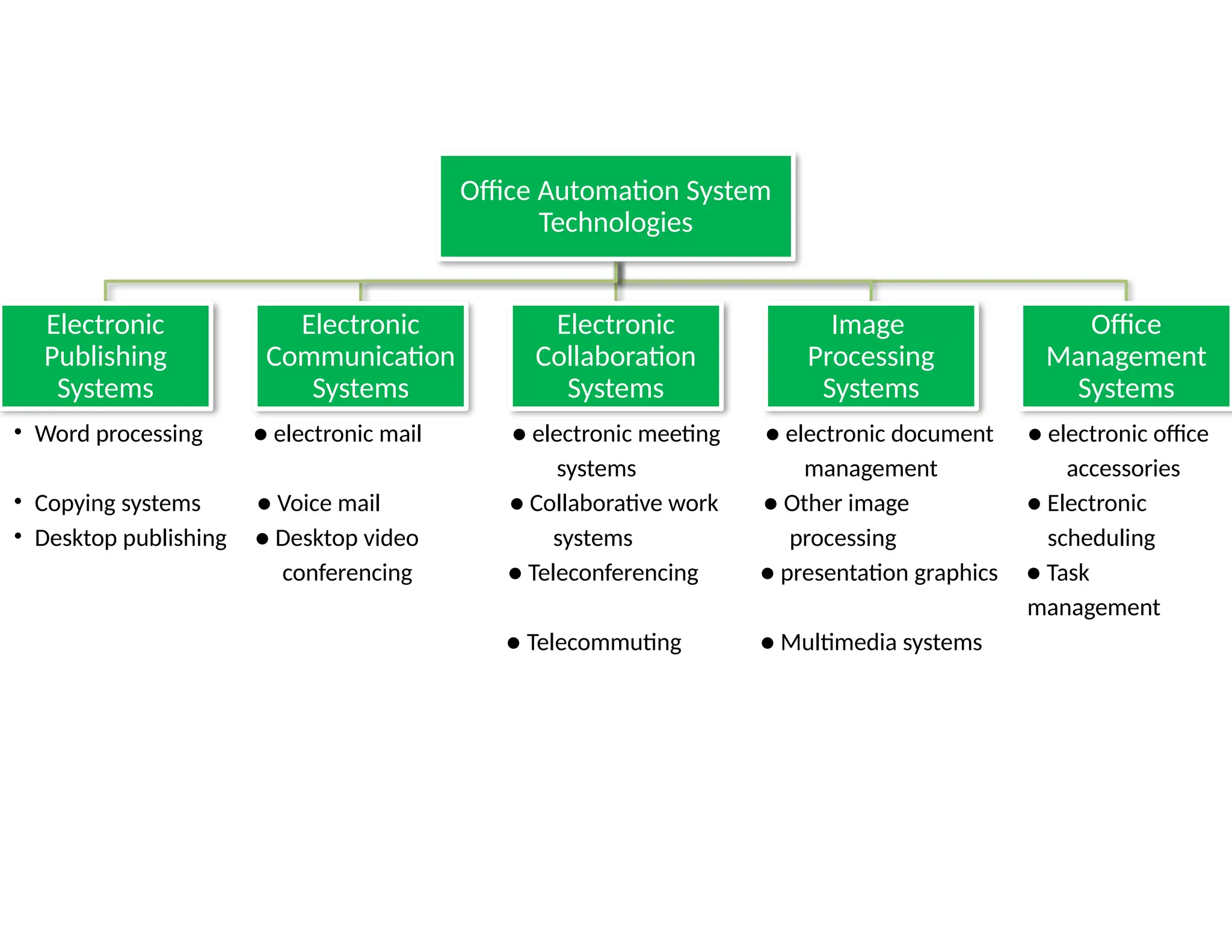 Unit 1 for Grade 11th Information system .pptx