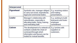 Management, Planning and Decision Making | PPTX