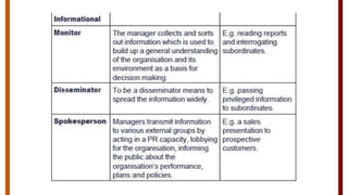 Management, Planning and Decision Making | PPTX