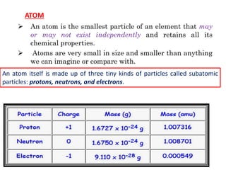 UNIT 1 ChemistryFOUNDATION and FUNDAMENTALS.pdf