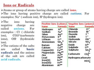 UNIT 1 ChemistryFOUNDATION and FUNDAMENTALS.pdf