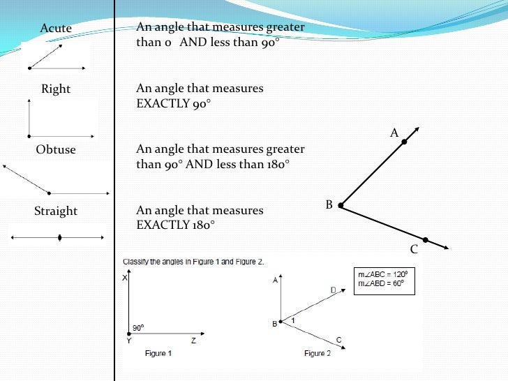 Unit 1 foundations of geometry