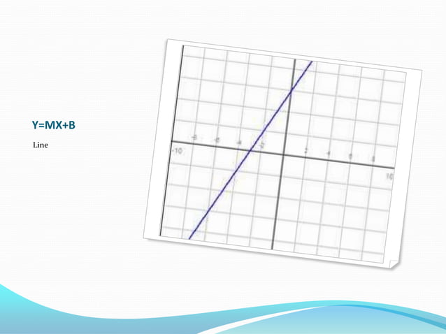 Unit 1 foundations of geometry