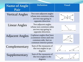 Unit 1 foundations of geometry | PPT