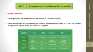 Fundamental of Programming Language UNIT-I | PDF | Programming Languages | Computing