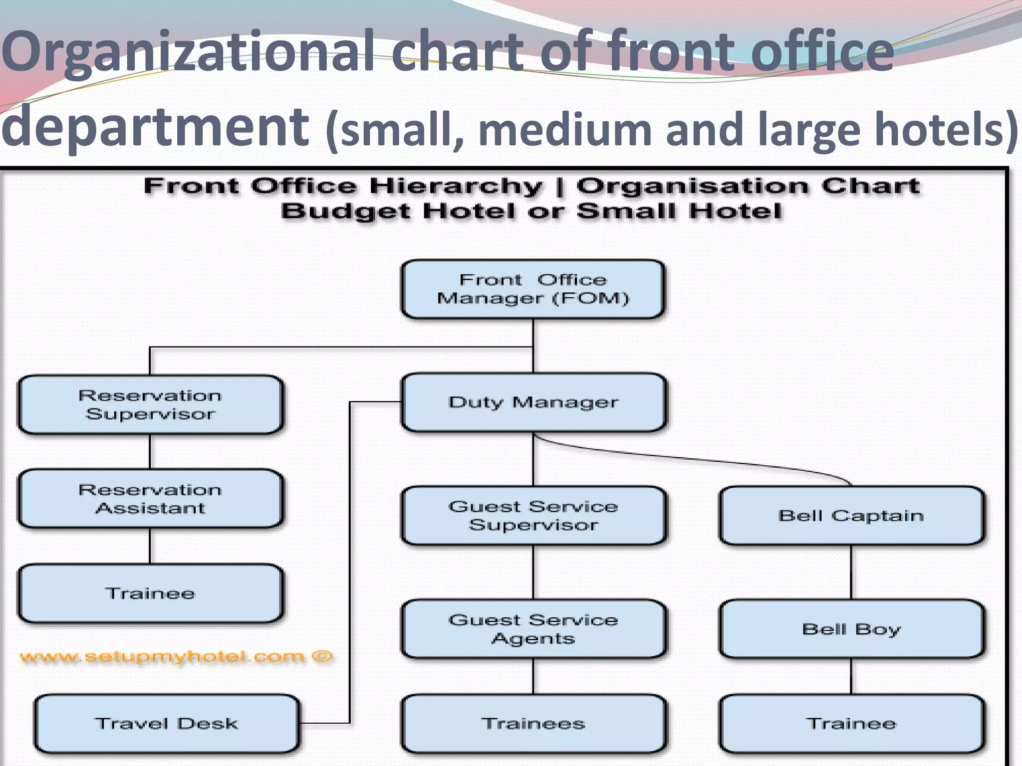 Front Office Department | PPTX