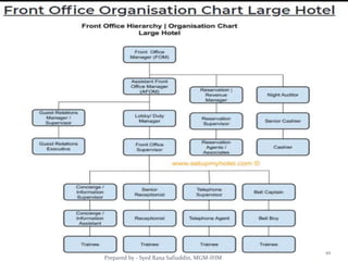 Hotel Front Office Chart