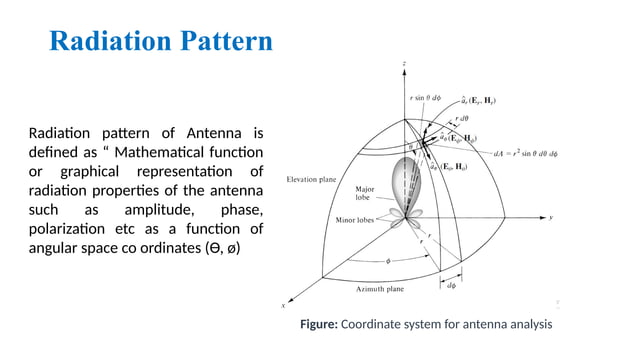 Unit1_Fundamental theory of radiation and radiating elements Full power ...