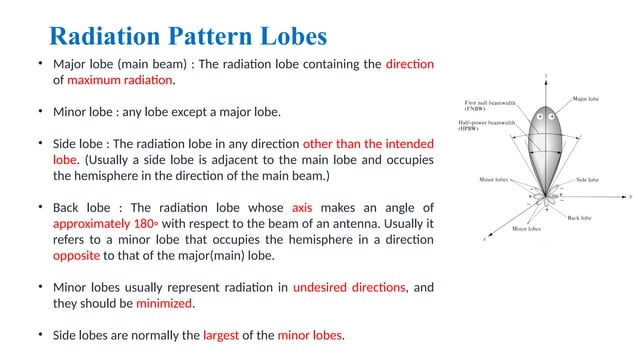 Unit1_Fundamental theory of radiation and radiating elements Full power ...