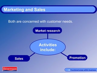 Unit 1 functional areas of business organisation | PPT