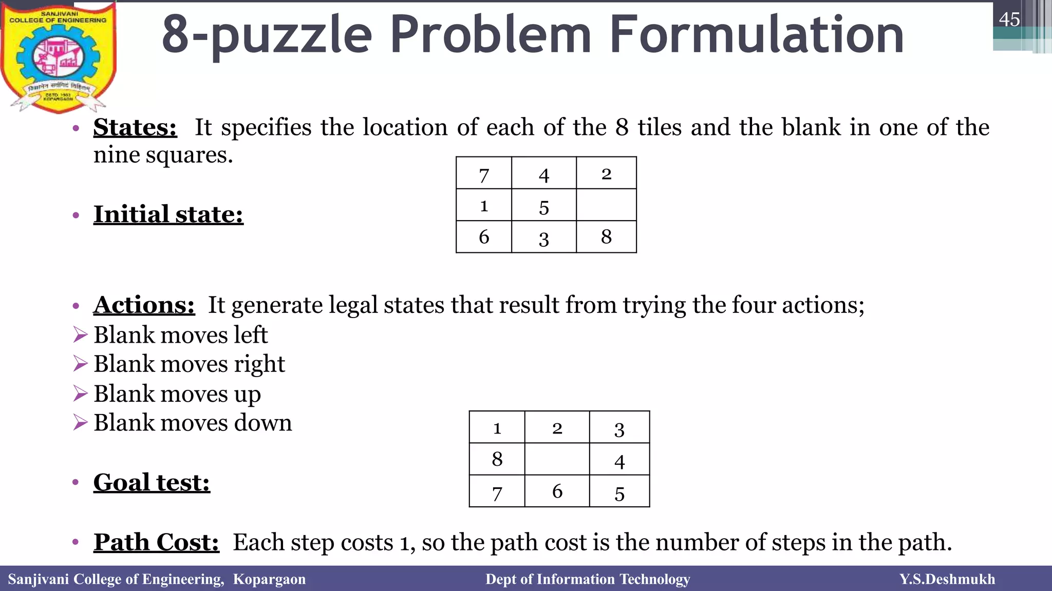 Unit 1 Fundamentals of Artificial Intelligence-Part I.pptx