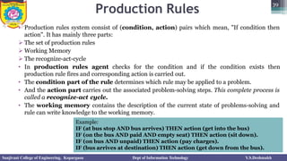 Unit 1 Fundamentals of Artificial Intelligence-Part I.pptx