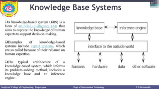 Unit 1 Fundamentals of Artificial Intelligence-Part I.pptx