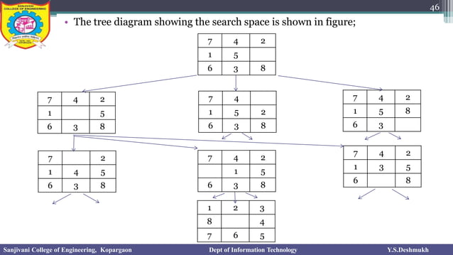 Unit 1 Fundamentals of Artificial Intelligence-Part I.pptx | Technology ...