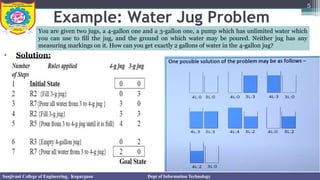 Unit 1 Fundamentals of Artificial Intelligence-Part II.pptx