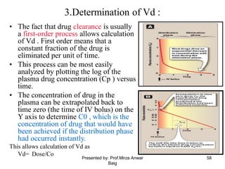 Unit 1 General Pharmacology (As per PCI syllabus) | PDF