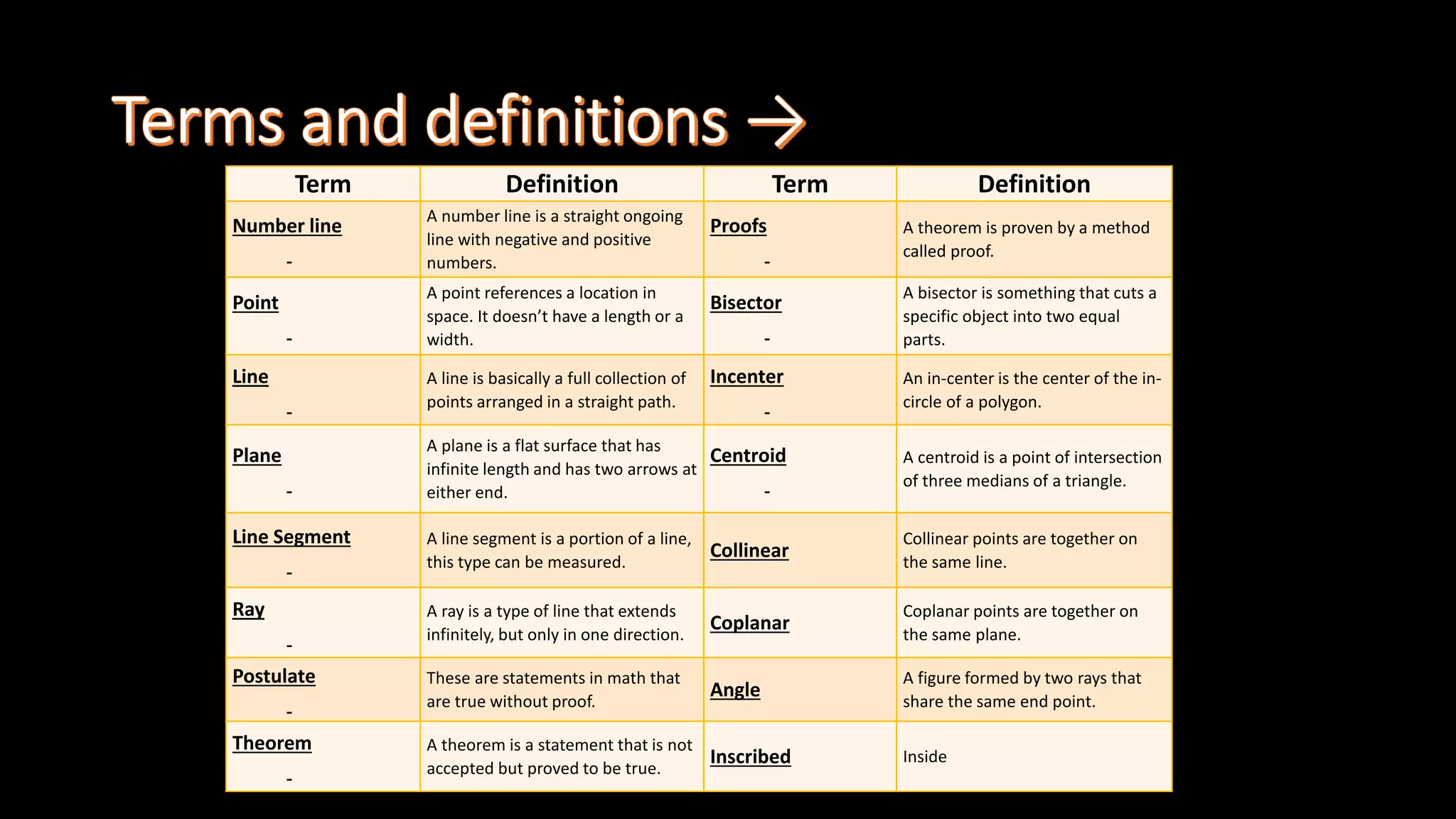 Unit 1 – Geometric Terms & Definitions | PPTX