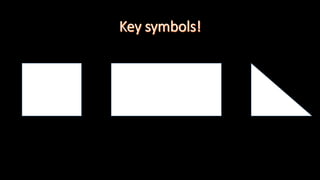 Unit 1 – Geometric Terms & Definitions | PPTX
