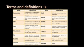 Unit 1 – Geometric Terms & Definitions | PPTX