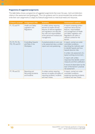 Unit 1 health_and_safety_in_the_engineering_workplace | PDF