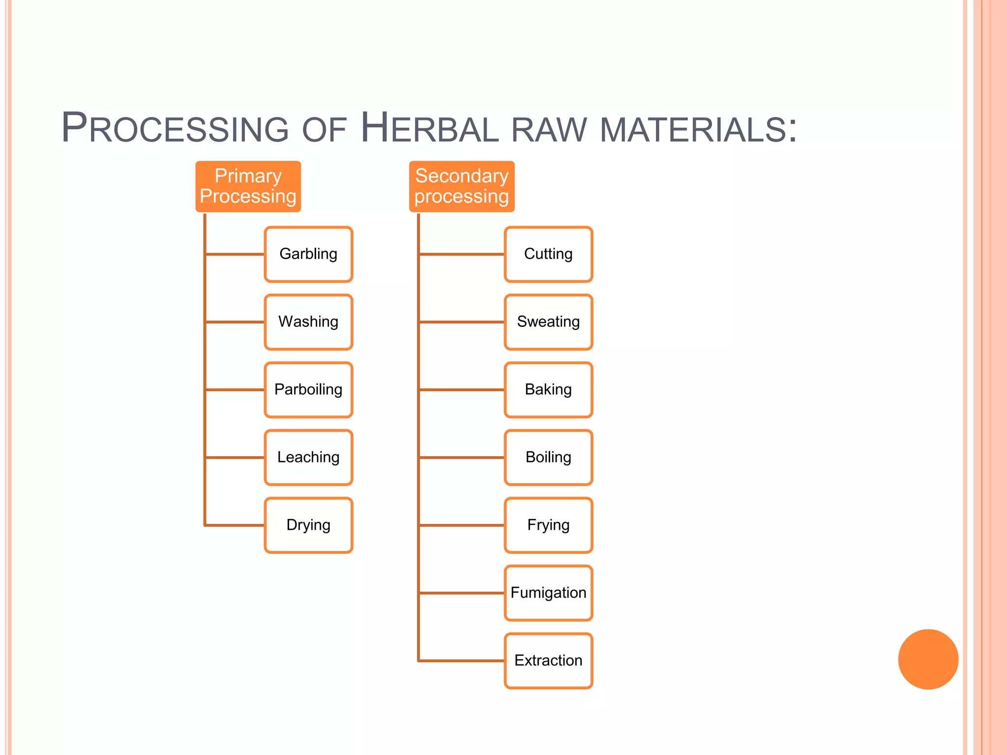 Herbal Drug Technology | PPTX
