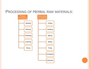 Herbal Drug Technology | PPTX