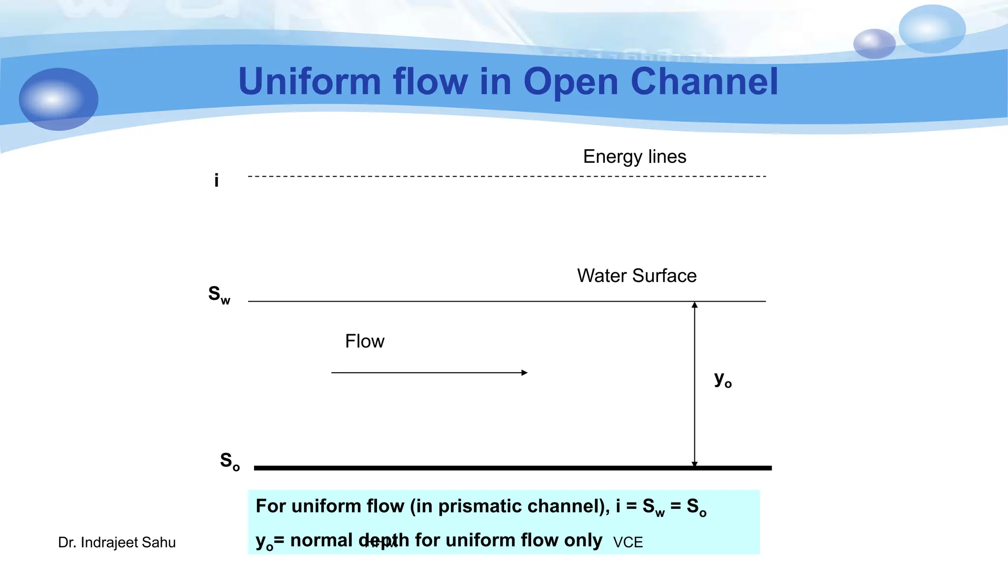 Open Channel Flow: fluid flow with a free surface | PPTX