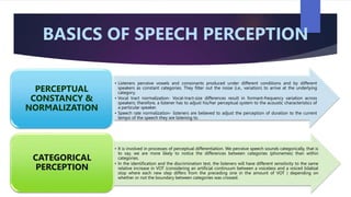 SPEECH PERCEPTION MASLP | PPTX