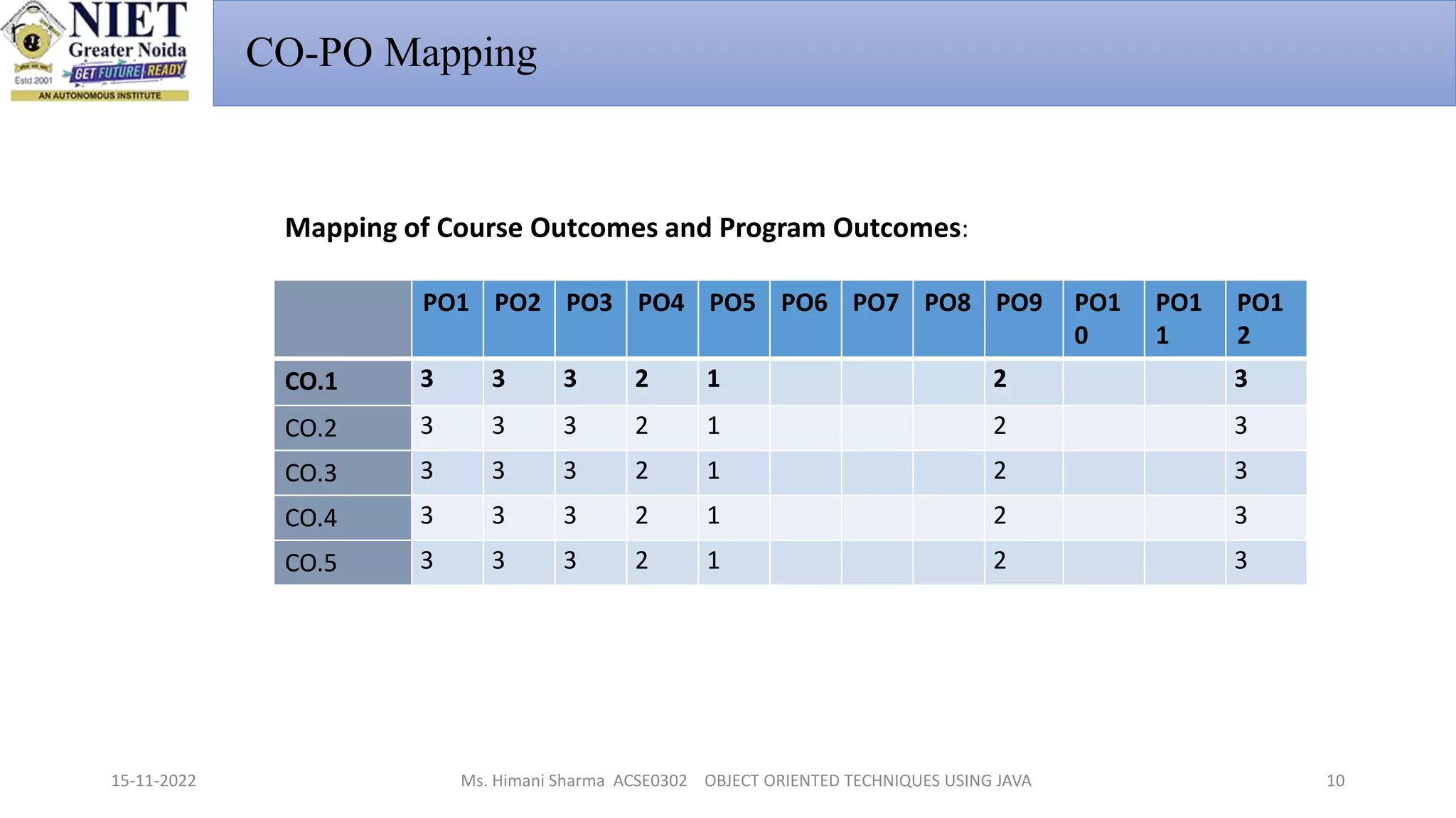 UNIT1_Himani Sharma.pptx