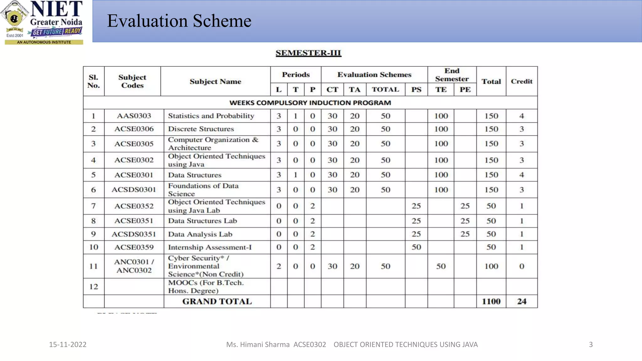 UNIT1_Himani Sharma.pptx
