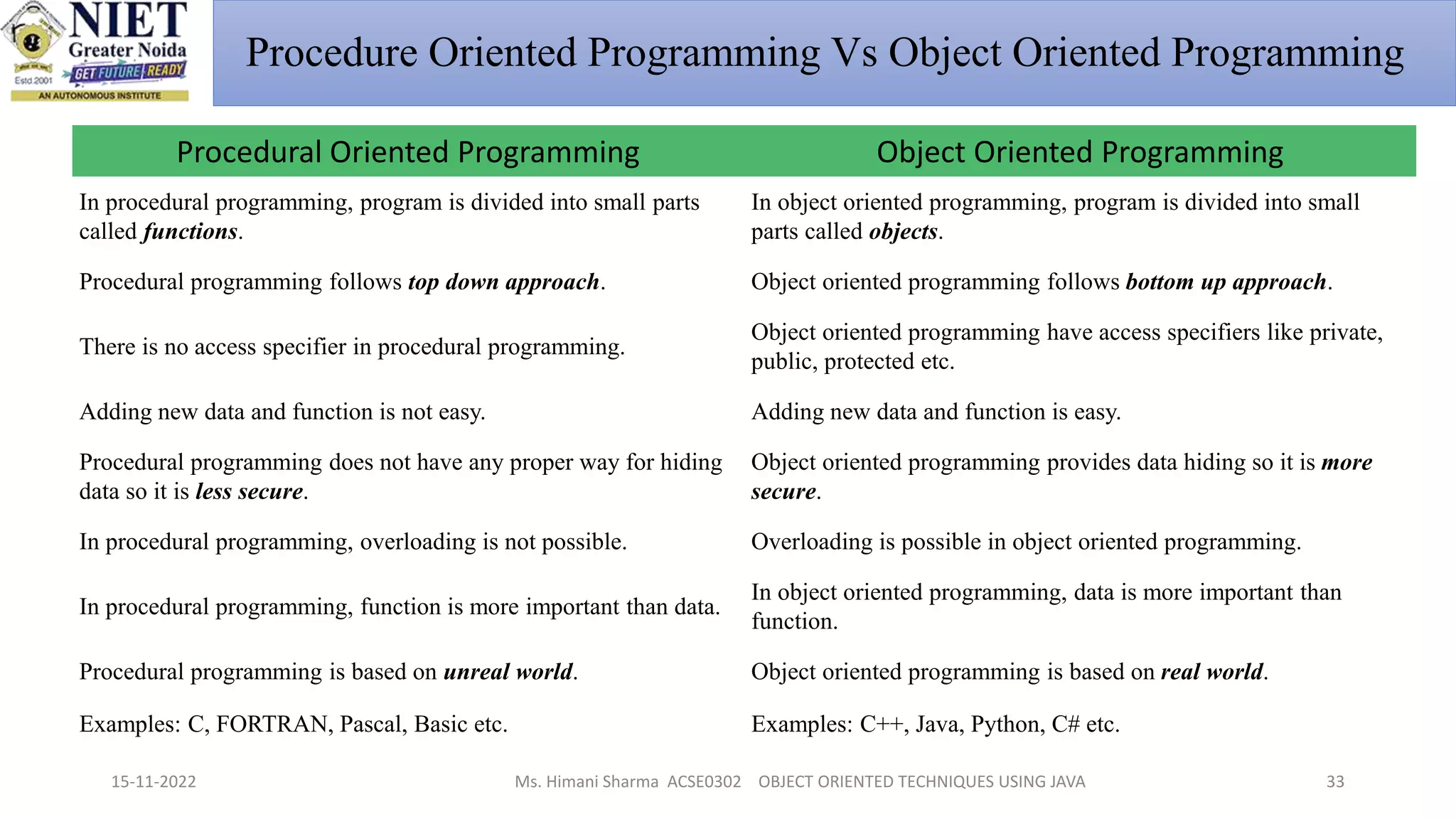 UNIT1_Himani Sharma.pptx