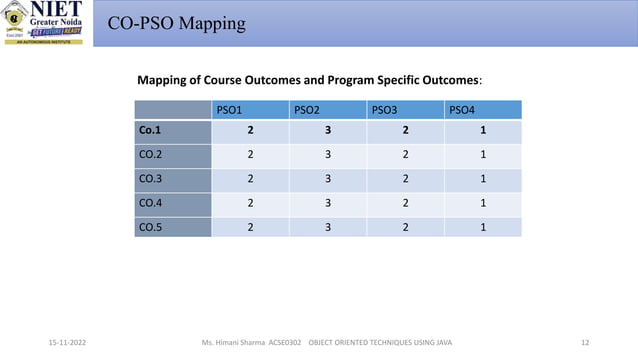 UNIT1_Himani Sharma.pptx