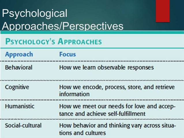 unit 1 history and approaches.ppt
