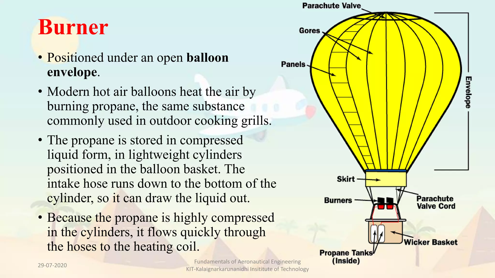 ELEMENTS OF AERONAUTICS | PDF