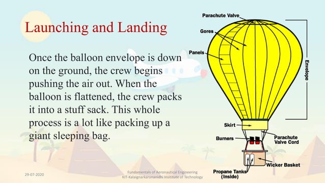 ELEMENTS OF AERONAUTICS | PDF | Air Travel | Travel Type