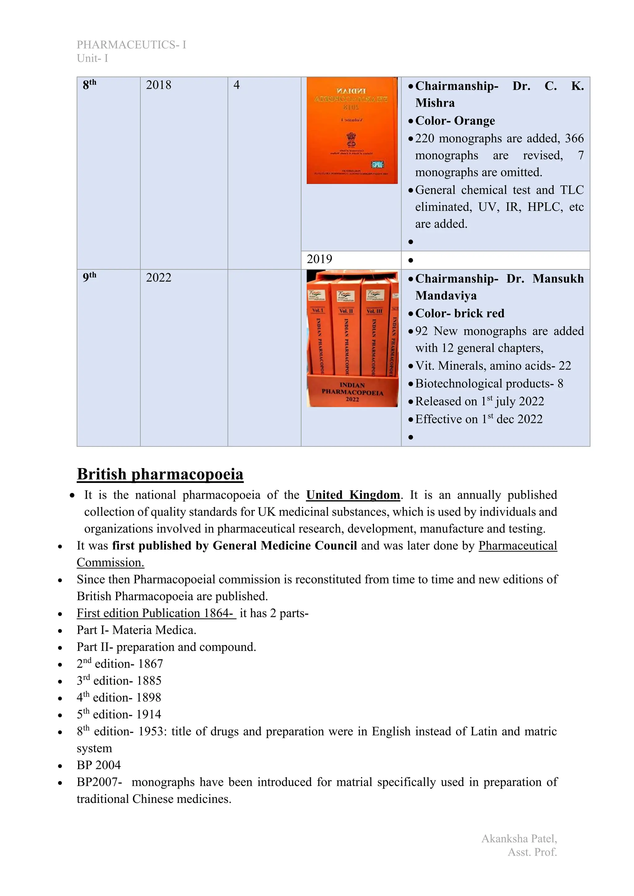 unit 1 history and development of pharmacy.pdf