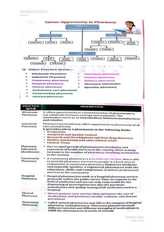 unit 1 history and development of pharmacy.pdf
