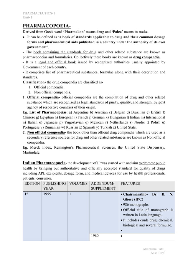 unit 1 history and development of pharmacy.pdf