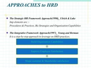 Unit 1 hrd | PPT