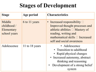 Unit 1 human development | PDF