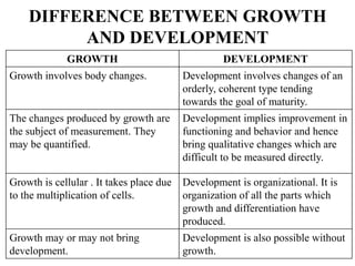 Unit 1 human development | PDF